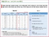 Ppt 매출 분석 보고서신장률달성률매출순위 네이버 블로그